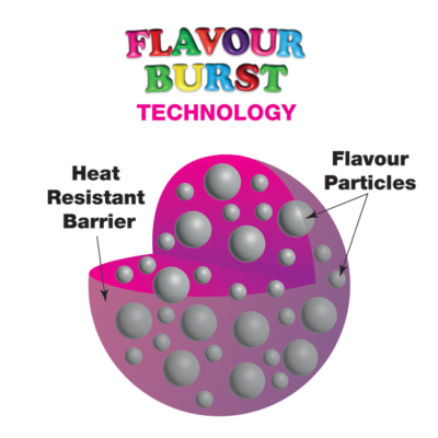 Flavour Burst – What is it? – Candy Chemistry